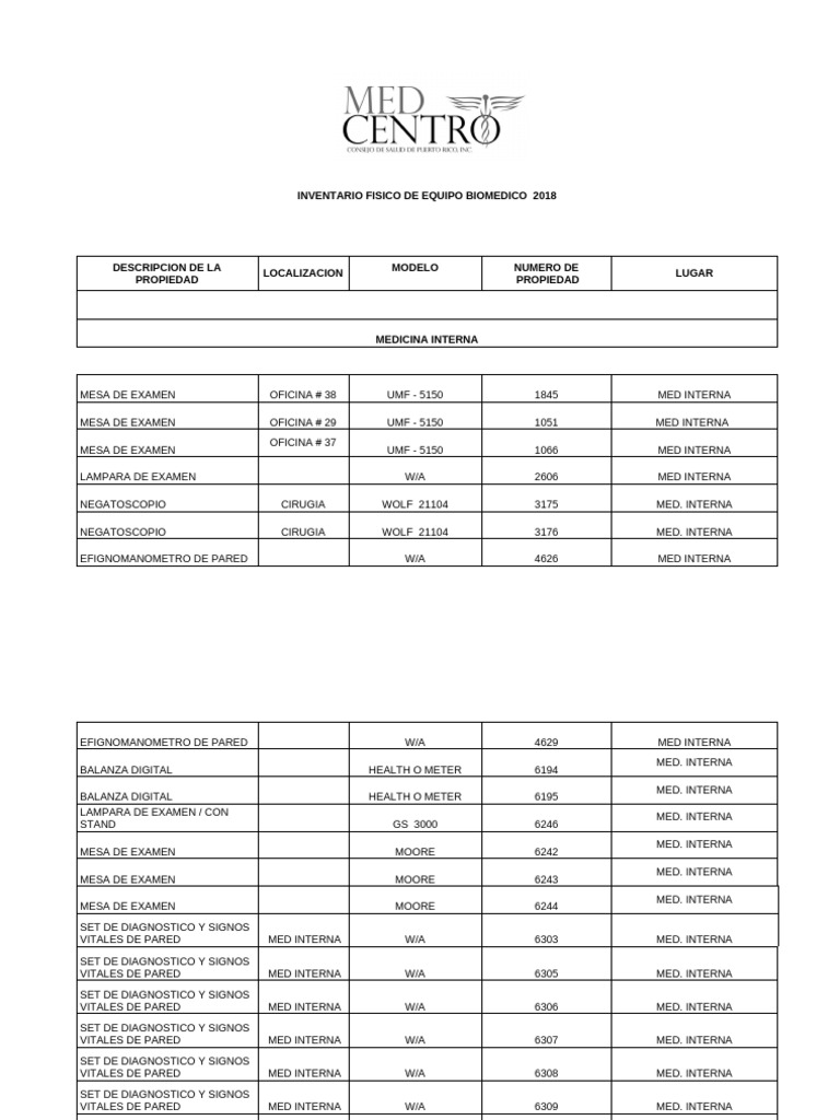 Inventario Fisico de Equipo Biomedico Medcentro 2 2018 | PDF | Medicina ...