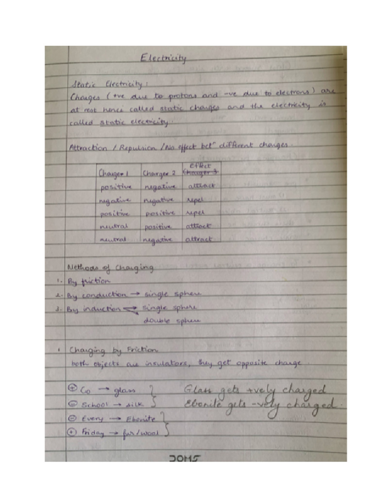 Free IGCSE Cambridge 0625 Physics Electricity&Magnetism Notes | PDF