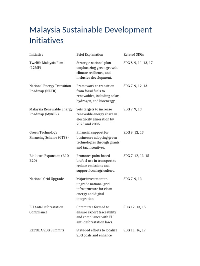 Malaysia's Sustainable Development Initiatives | PDF