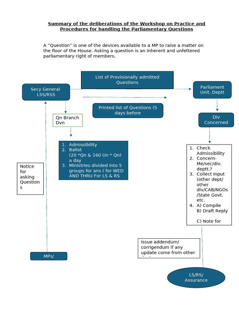 Summary of Workshop On Parliamentary Questions | PDF | Government Of ...