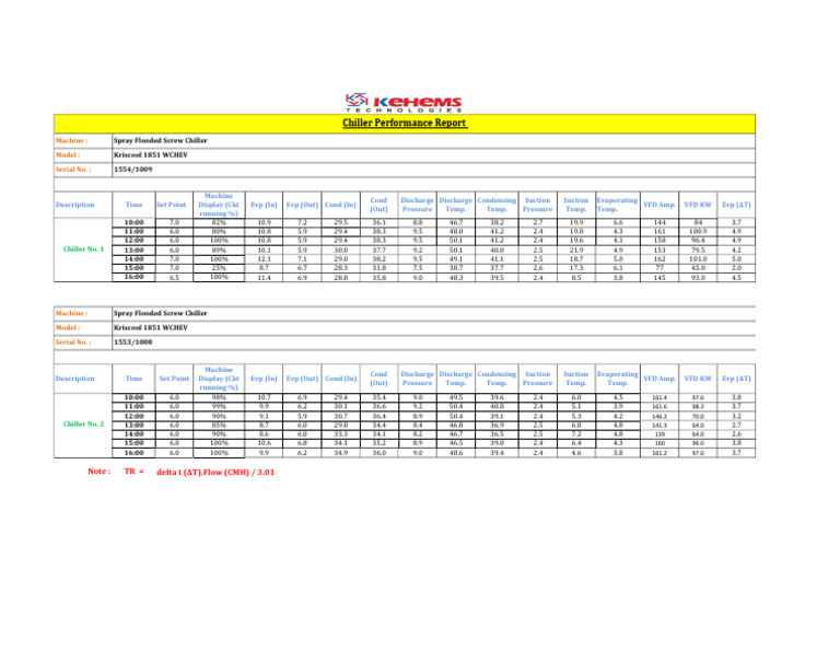 Chiller Performance Report | PDF | Manufactured Goods | Construction Law