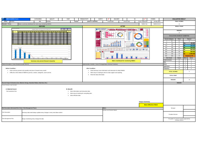 Kaizen Contoh Perusahaan | PDF