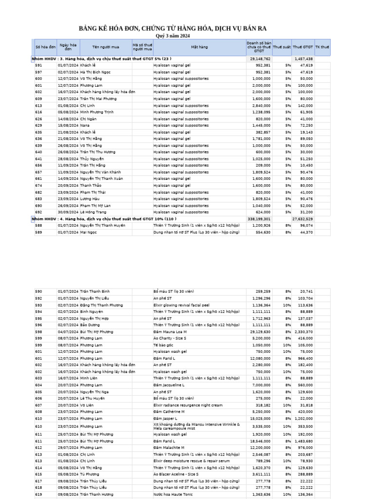 Bang Ke Hoa Don Chung Tu Hang Hoa Dich Vu Ban Ra Quý 3 | PDF