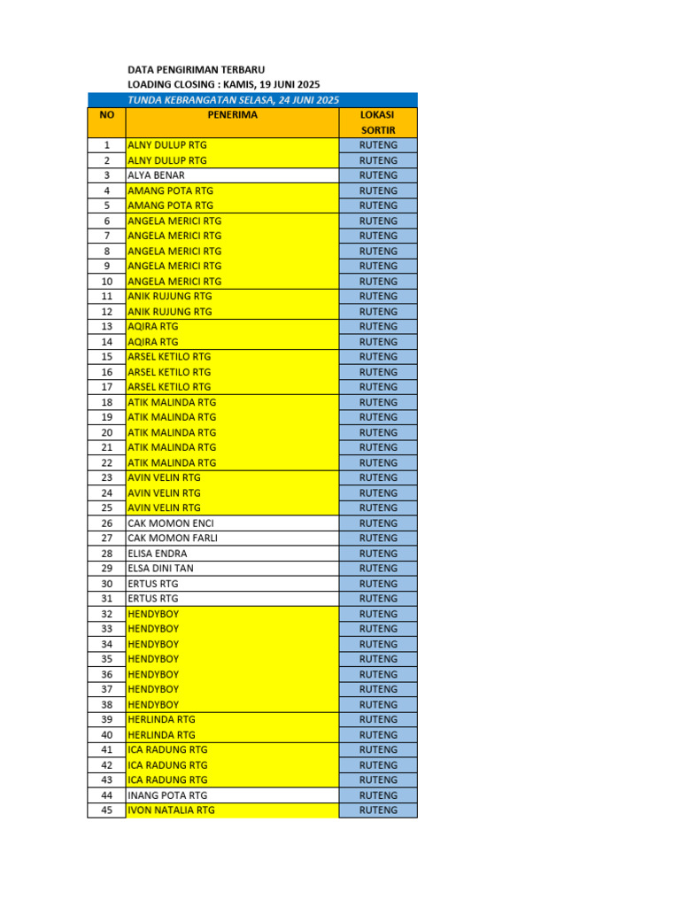 Loading Penerima To Cust Group-2 | PDF