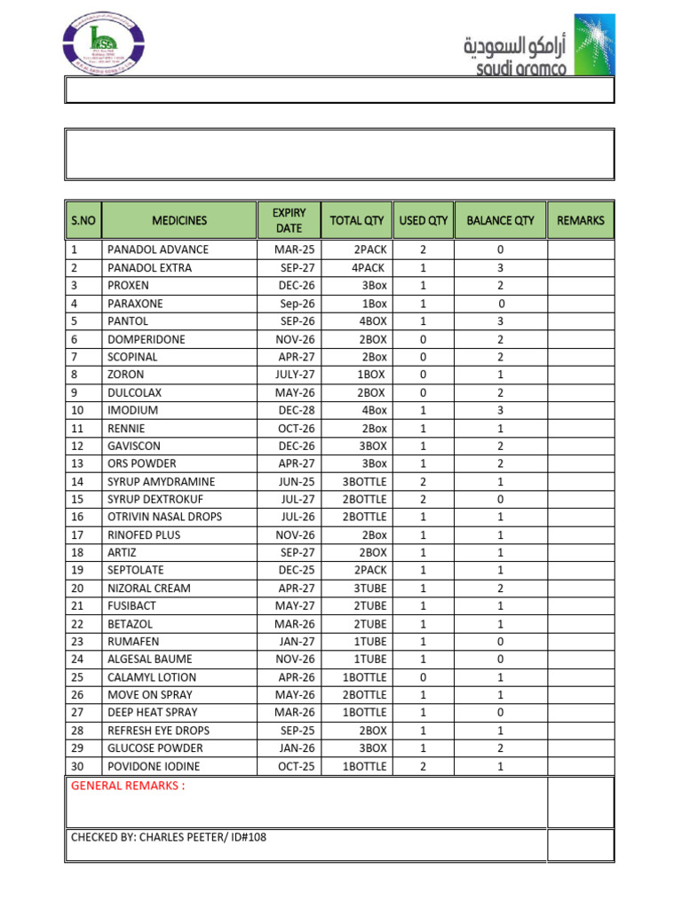 Standing Order Medications Checklist | PDF