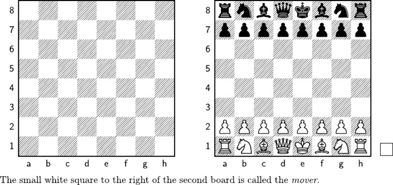 Chess Board | PDF