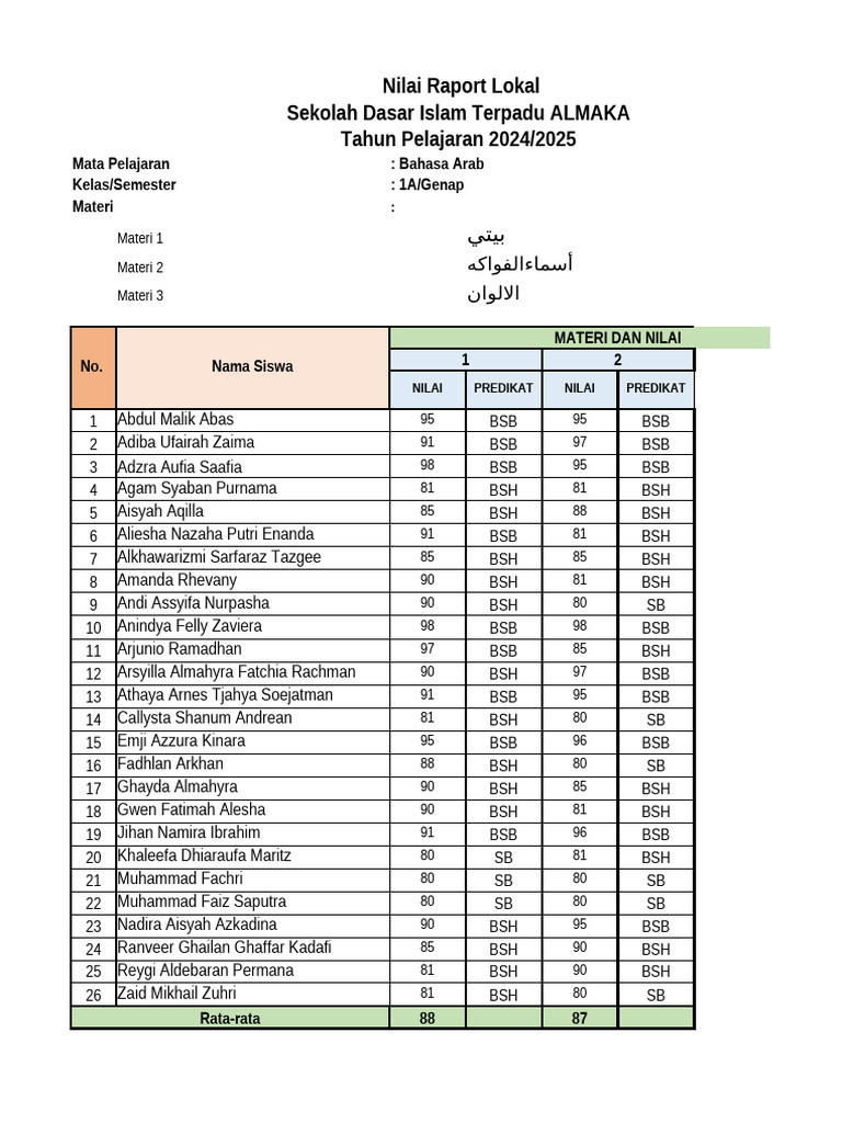 Nilai Raport Bahasa Arab SDIT ALMAKA | PDF