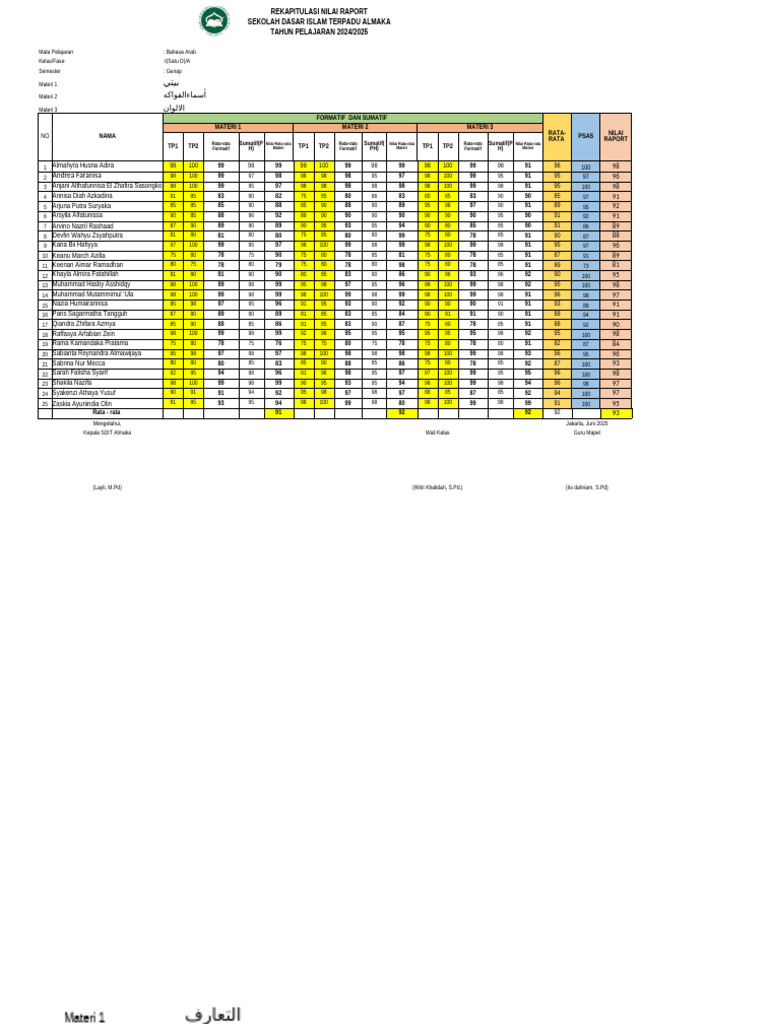 Rekap Nilai Raport SDIT Almaka 2024/2025 | PDF