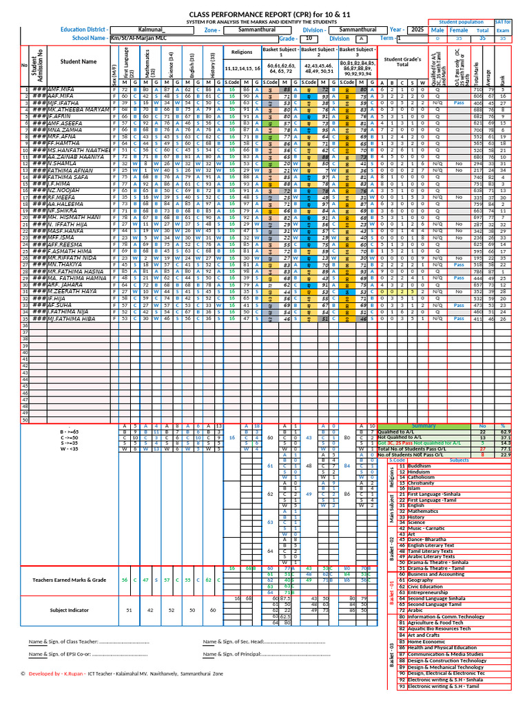 G10 - Office CPR 1st - 2025 | PDF