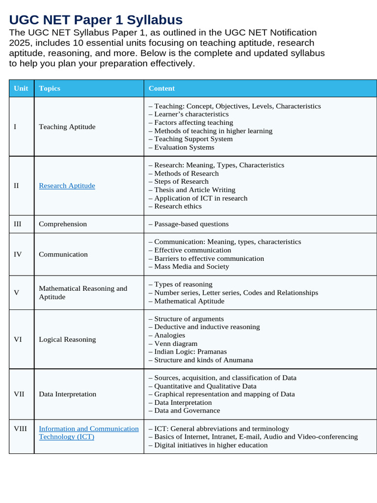 UGC NET Paper 1 Syllabus 2025 | PDF | Educational Technology | Reason