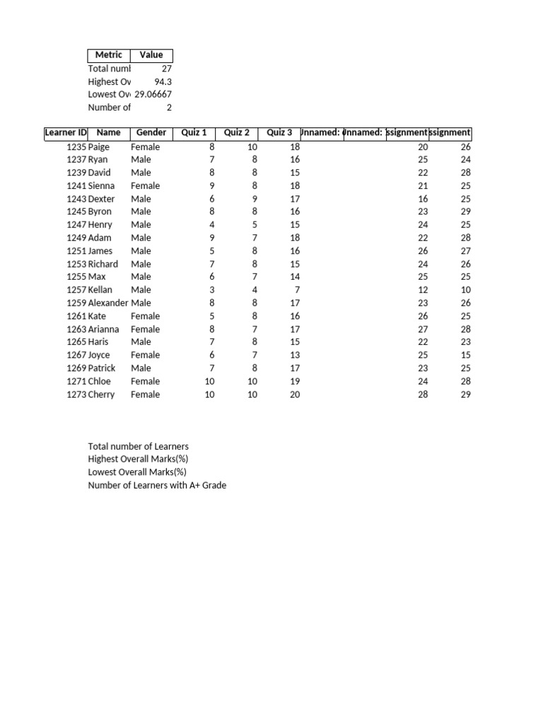 Learner Tracker Completed | PDF