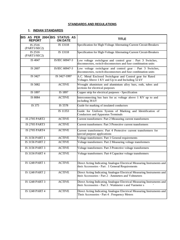 Indian Electrical Standards Overview | PDF | Fuse (Electrical ...