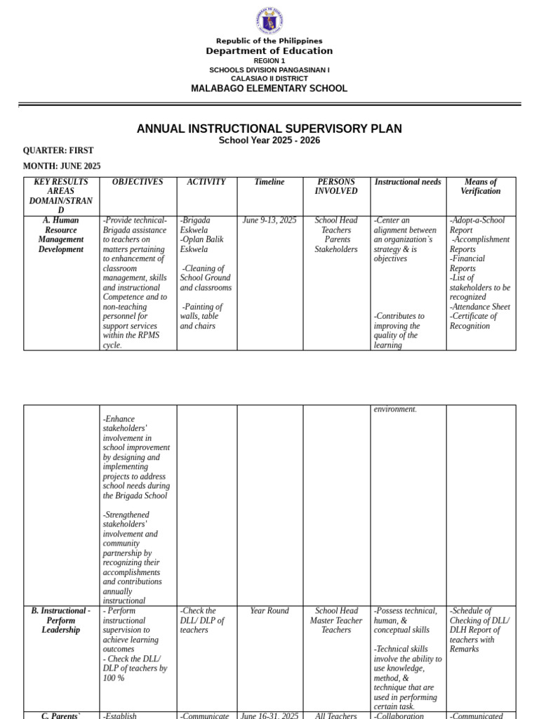 Annual Instructional Supervisory Plan | PDF | Teachers | Learning