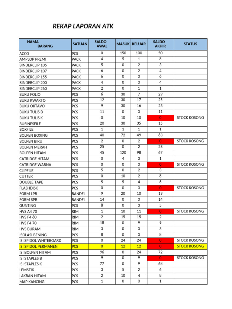 Laporan ATK | PDF