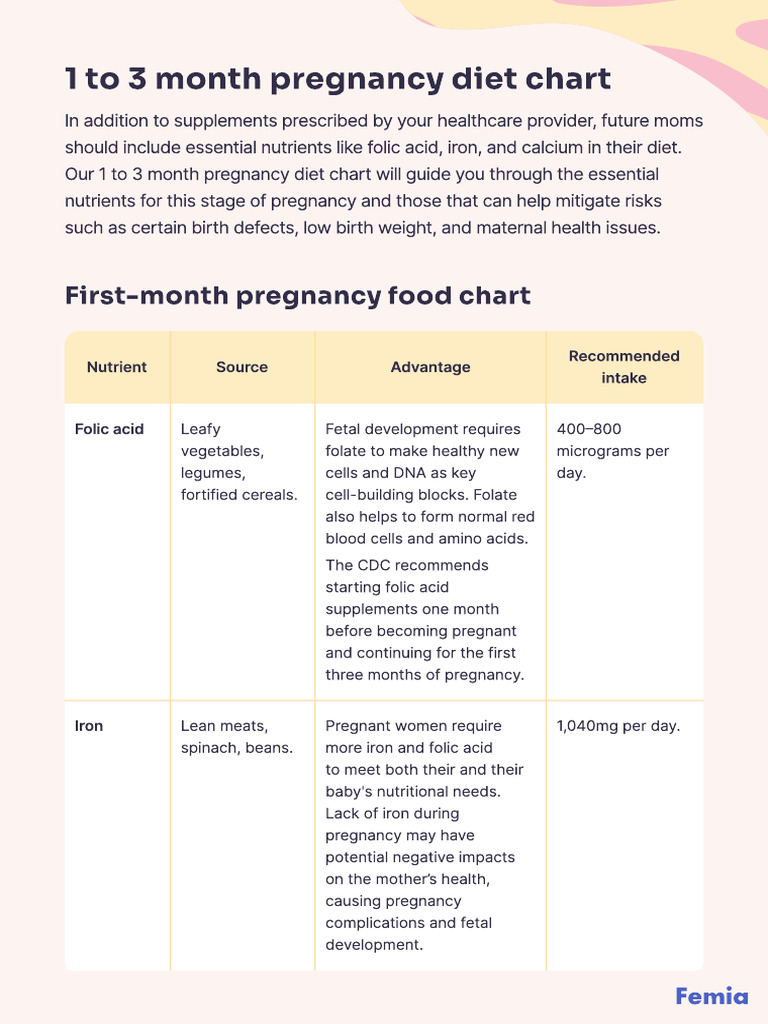 First Trimester Pregnancy Diet Chart | PDF | Pregnancy | Foods