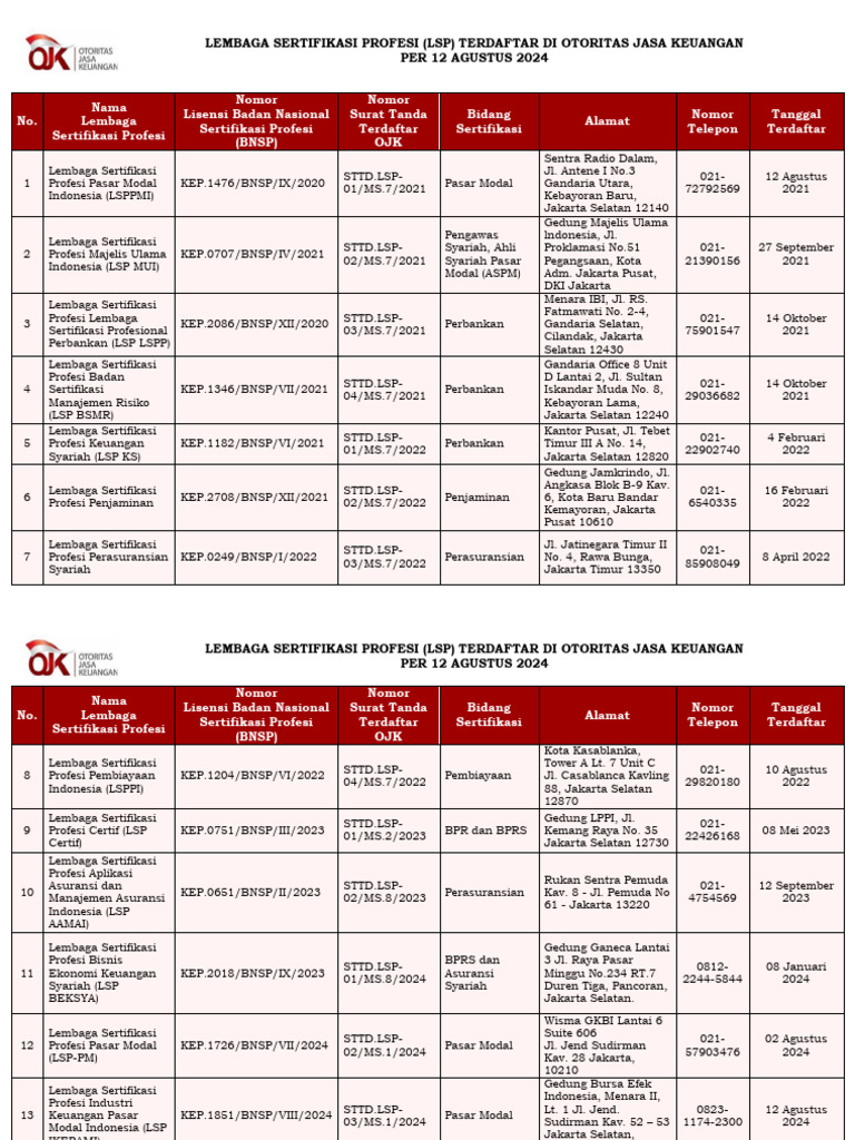Daftar LSP Per 12 Agustus 2024 | PDF
