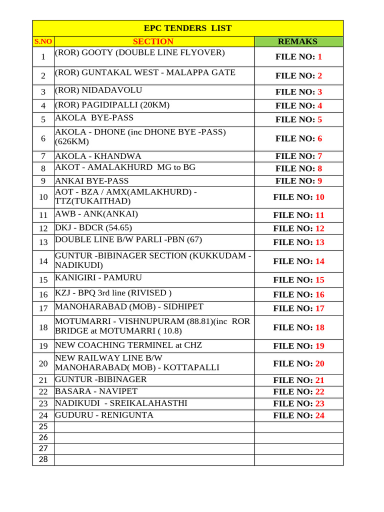Epc Tenders List Final & DPR Tenders List Final List | PDF | Rail Transport