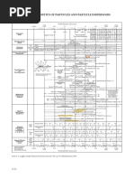 Particle Size Conversion Table - Sigma-Aldrich | PDF | Applied And ...