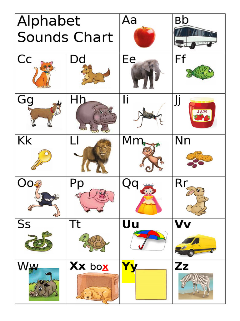 Alphabet Sounds A4 Chart | PDF