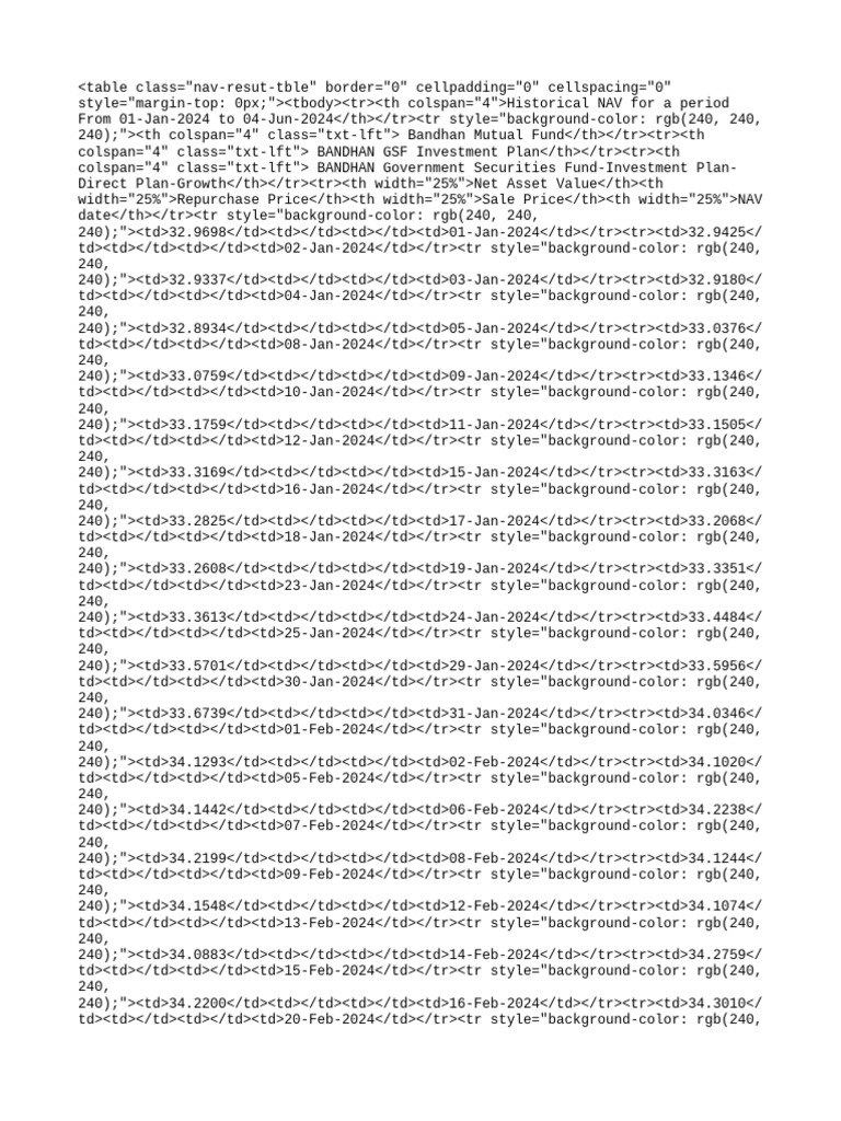Amfi - Reports Bandhan Gilt | PDF | Financial Economics | Balance Sheet