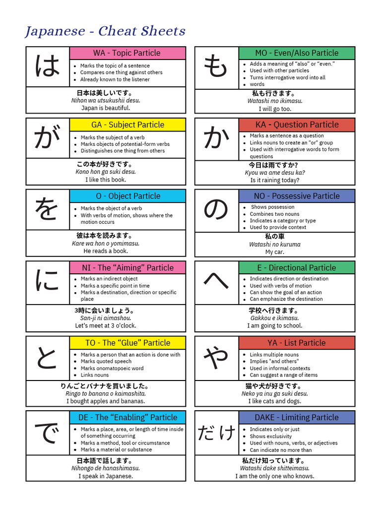 Japanese Grammar Particles Cheat Sheet | PDF | Japanese Language | Verb