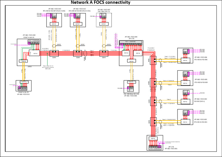 Connectivity Diagram | PDF