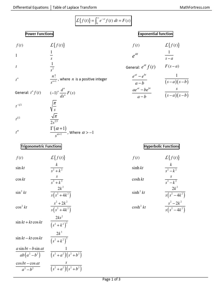 Laplace Transform Table (Differential Equation) | PDF | Mathematical Physics | Calculus