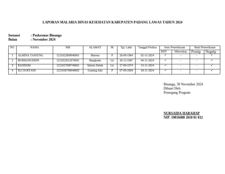 Laporan Malaria November 2024 | PDF