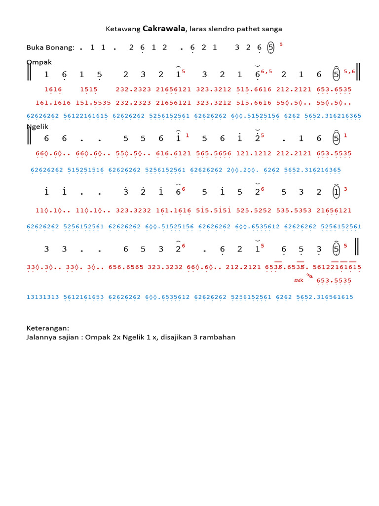 Ketawang Cakrawala Notasi Bonang | PDF