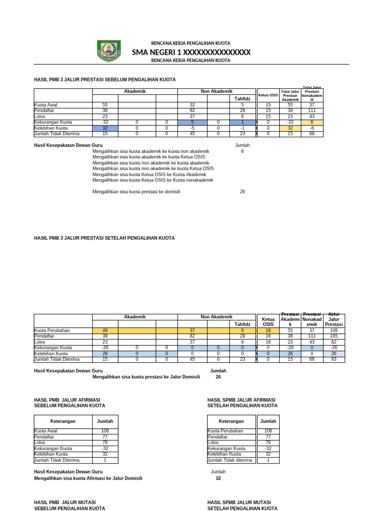 Rencana Kerja Pengalihan Kuota SPMB | PDF