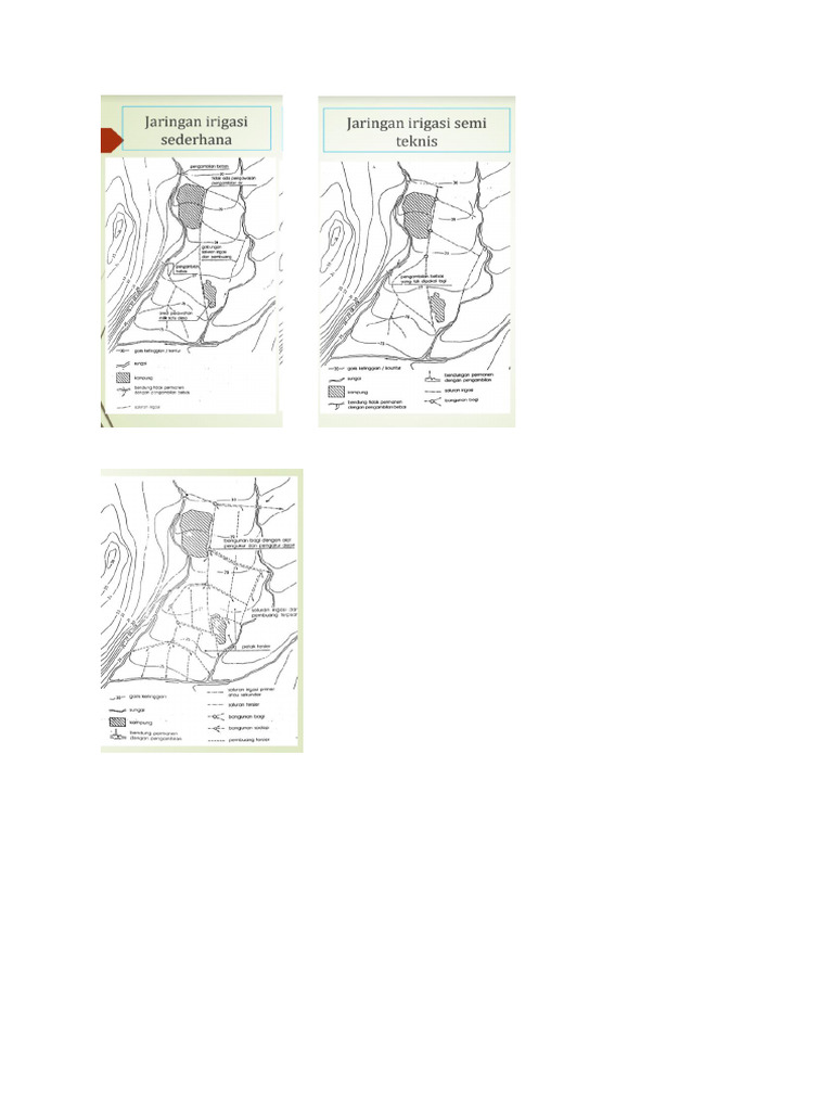 Sketsa Jaringan Irigasi | PDF