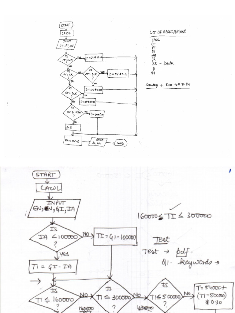 Flow Chart Class 1 | PDF