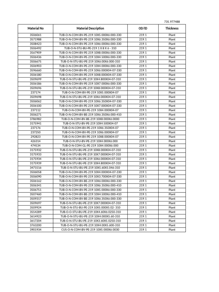 Tube Material Specifications and Stock | PDF | Car | Sports Cars