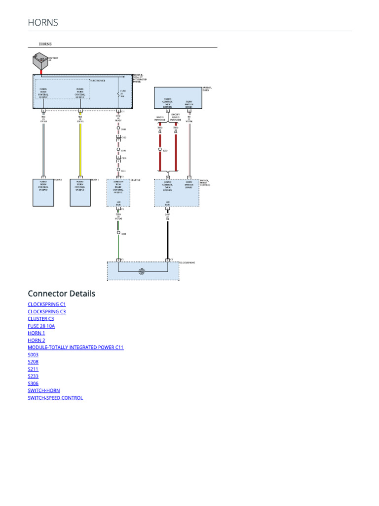 2011 Jeep Patriot (MK) Horns | PDF
