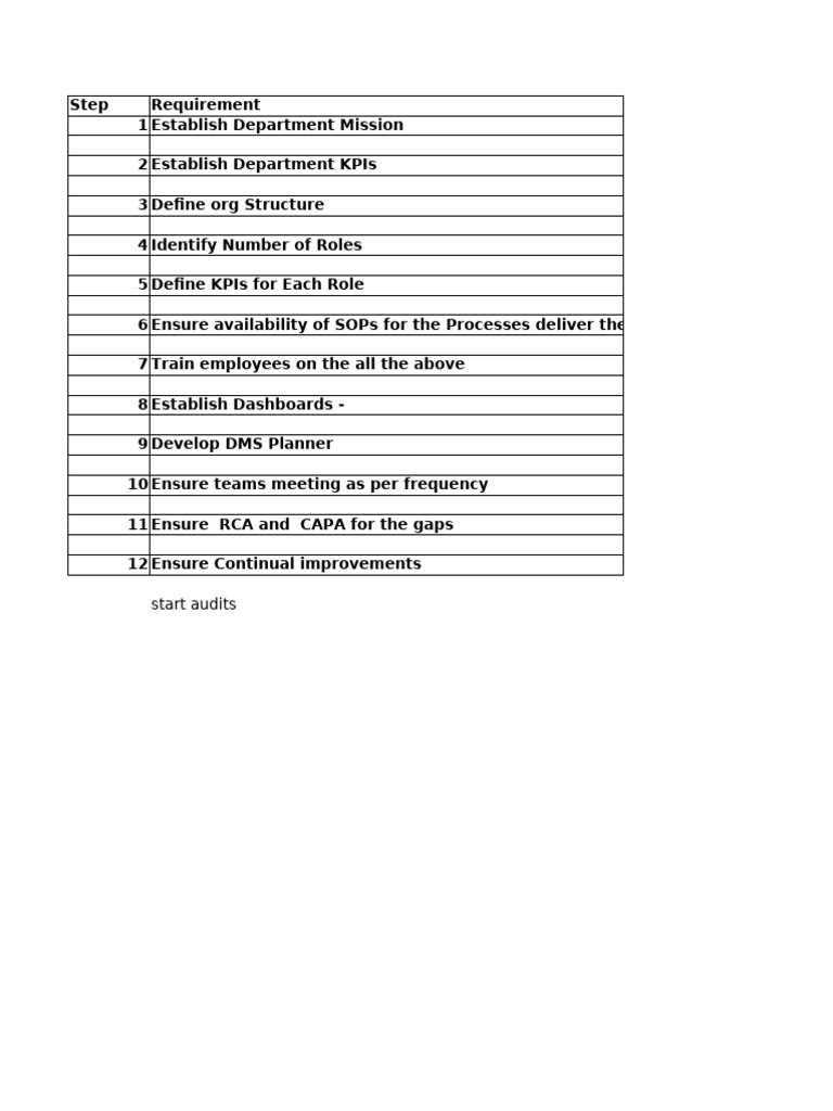 Department Setup and Improvement Guide | PDF