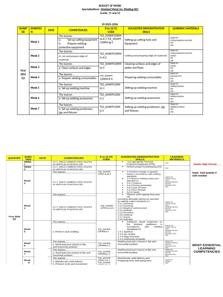 Shs Bow Smaw g11 and g12 Edited | PDF | Welding | Construction