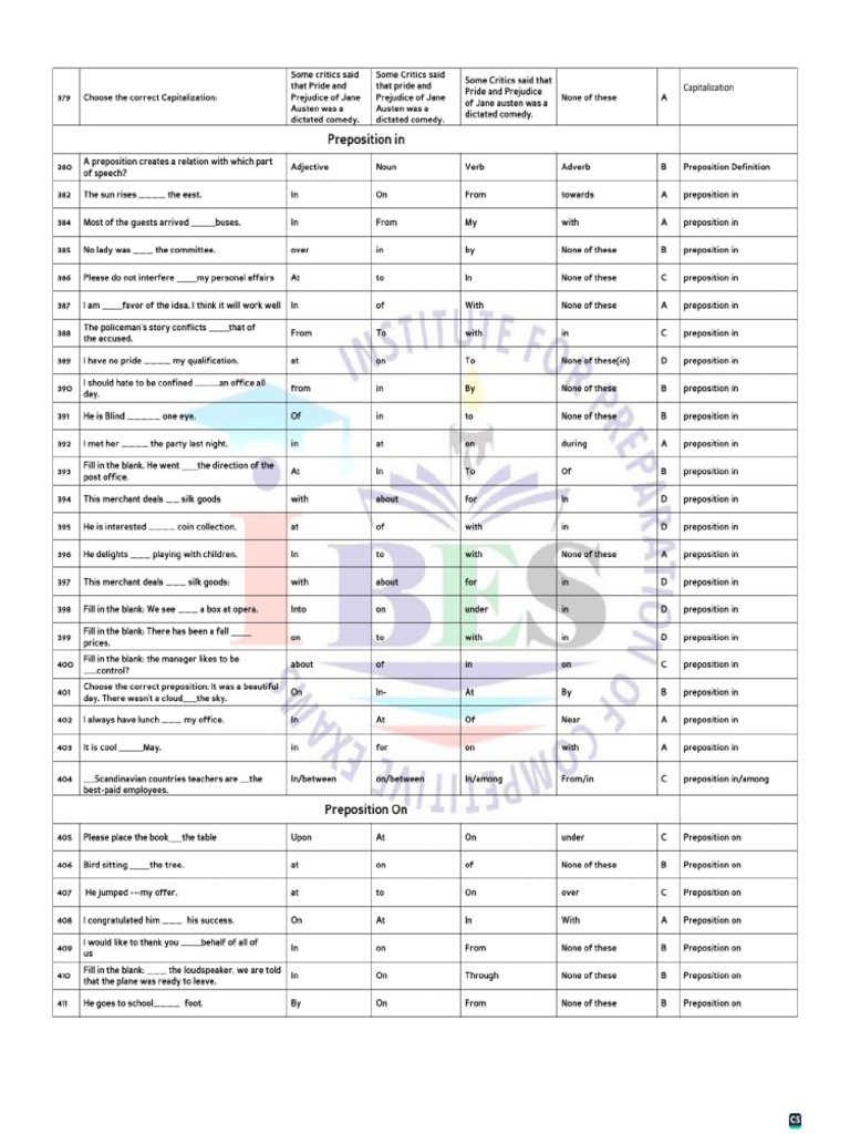 English Capsule IBES 1 2 | PDF