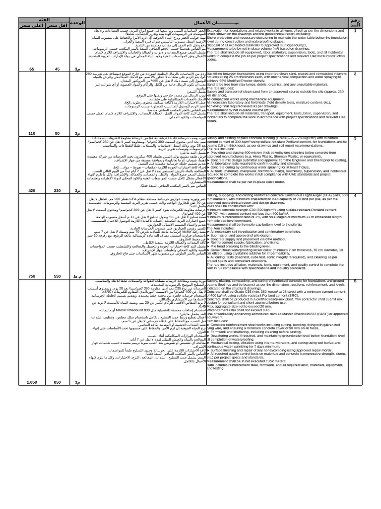 Structure BOQ | PDF