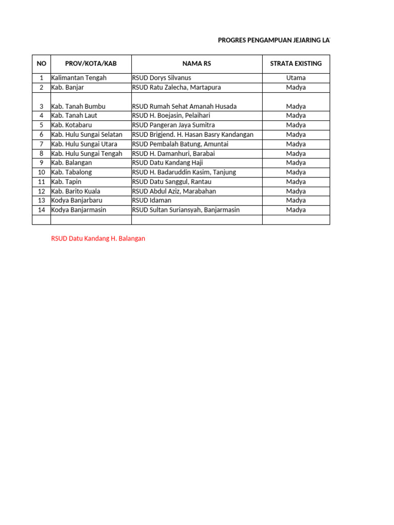 Progres Pengampuan Jejaring Layanan Urologi | PDF