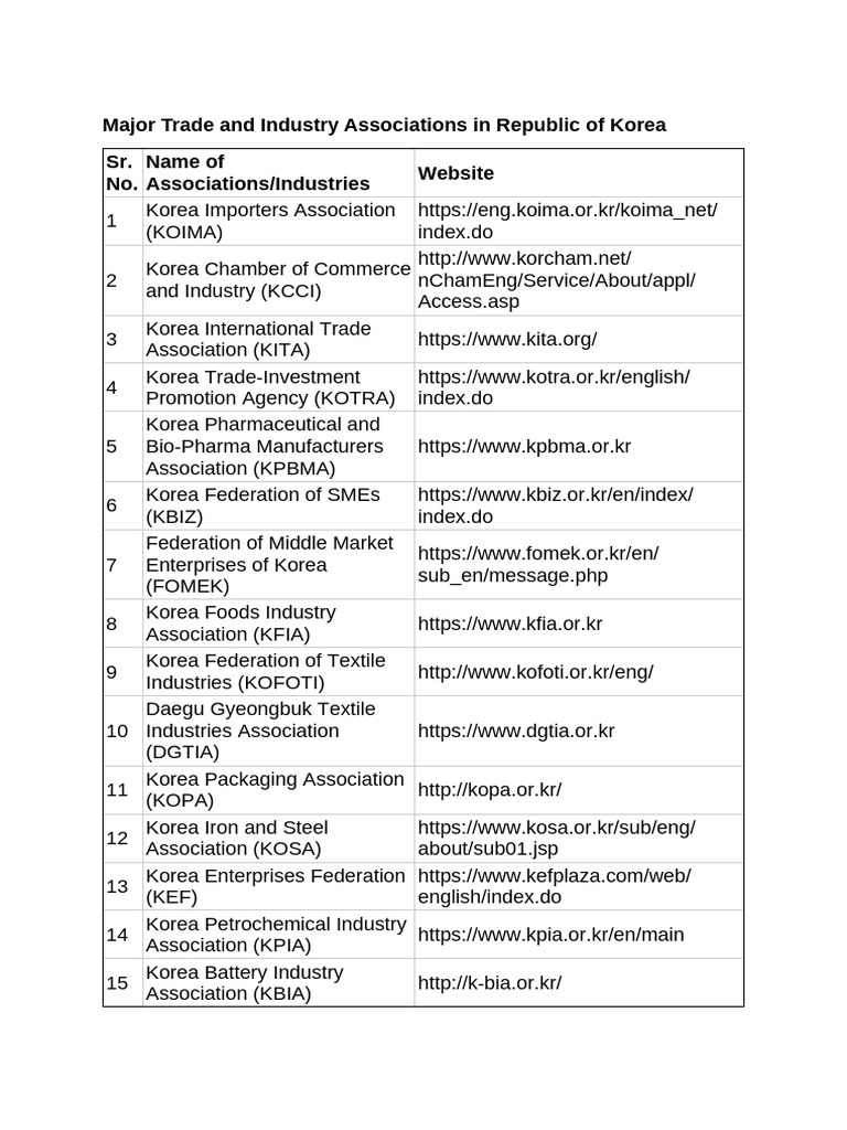 Major Trade Associations in Korea | PDF
