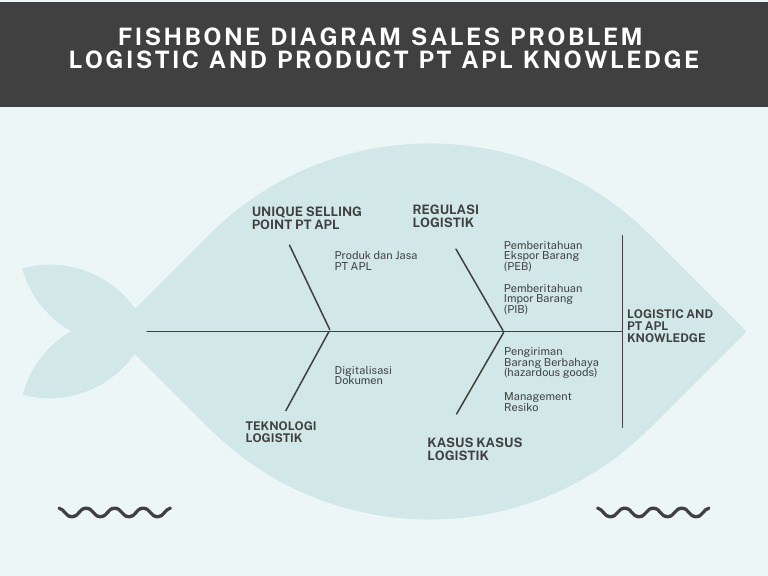 Fishbone | PDF