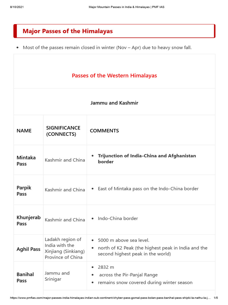 Major Mountain Passes in India | PDF | Road