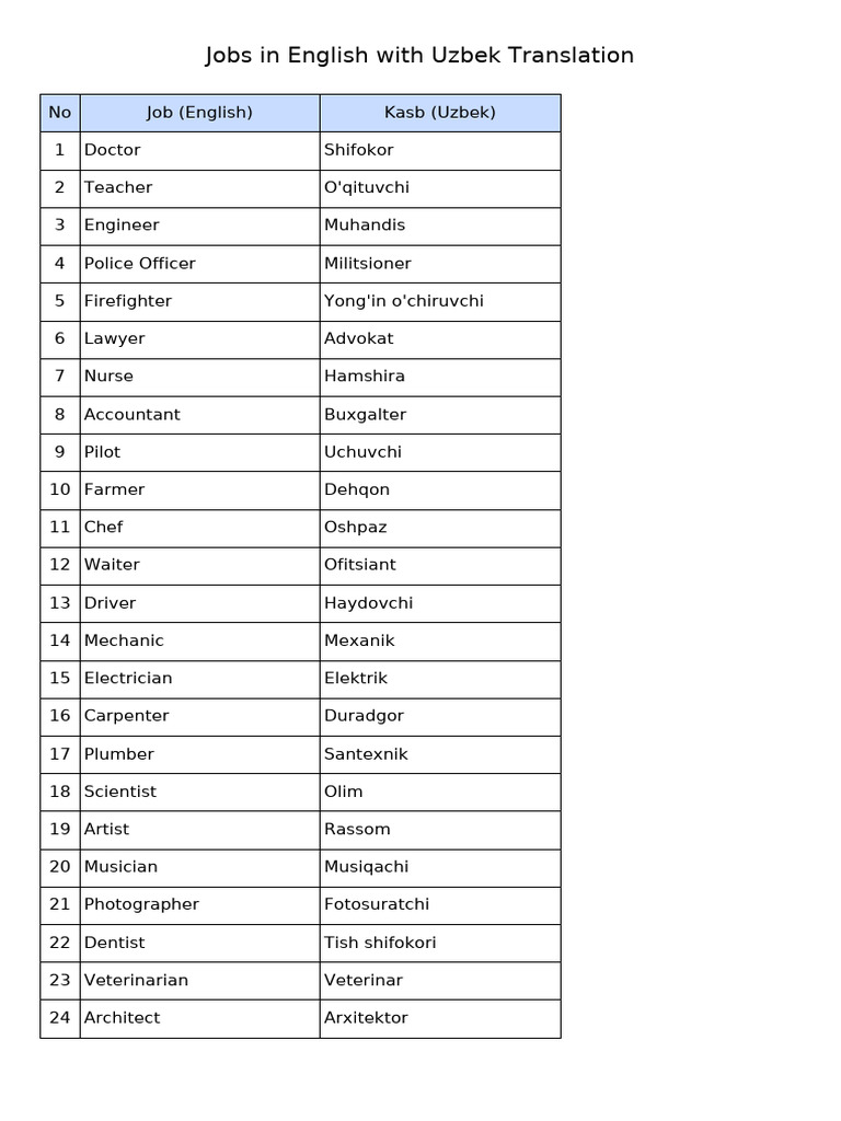 Jobs English Uzbek Table Handout Unicode | PDF
