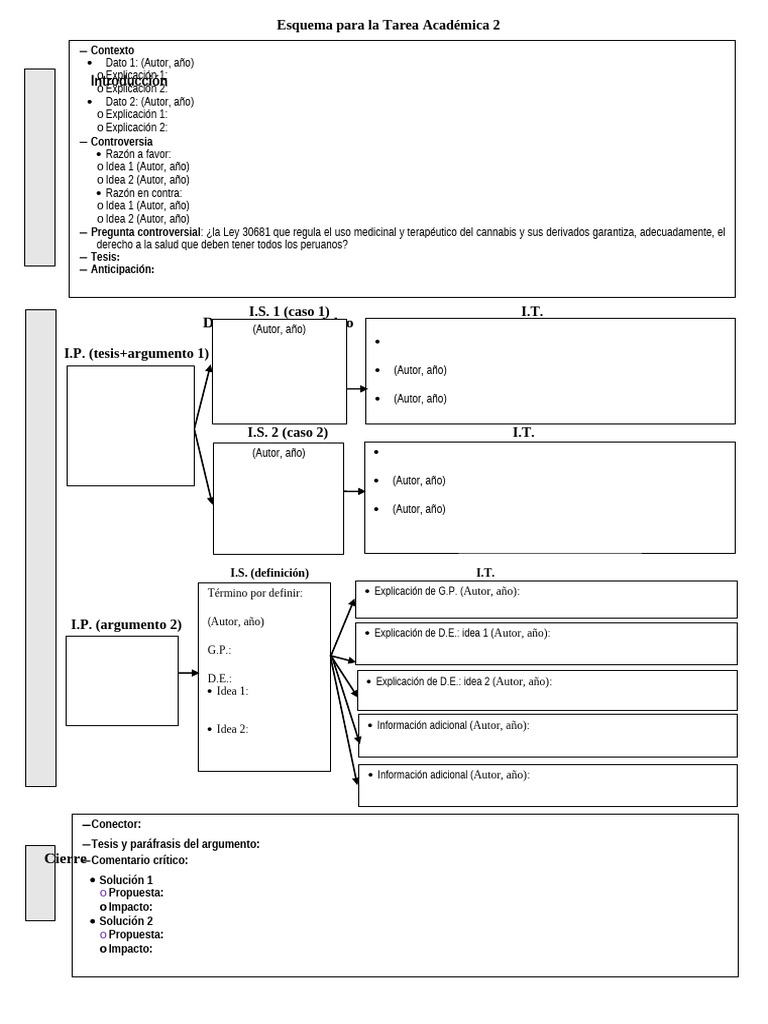 Esquema para La TA2 | PDF
