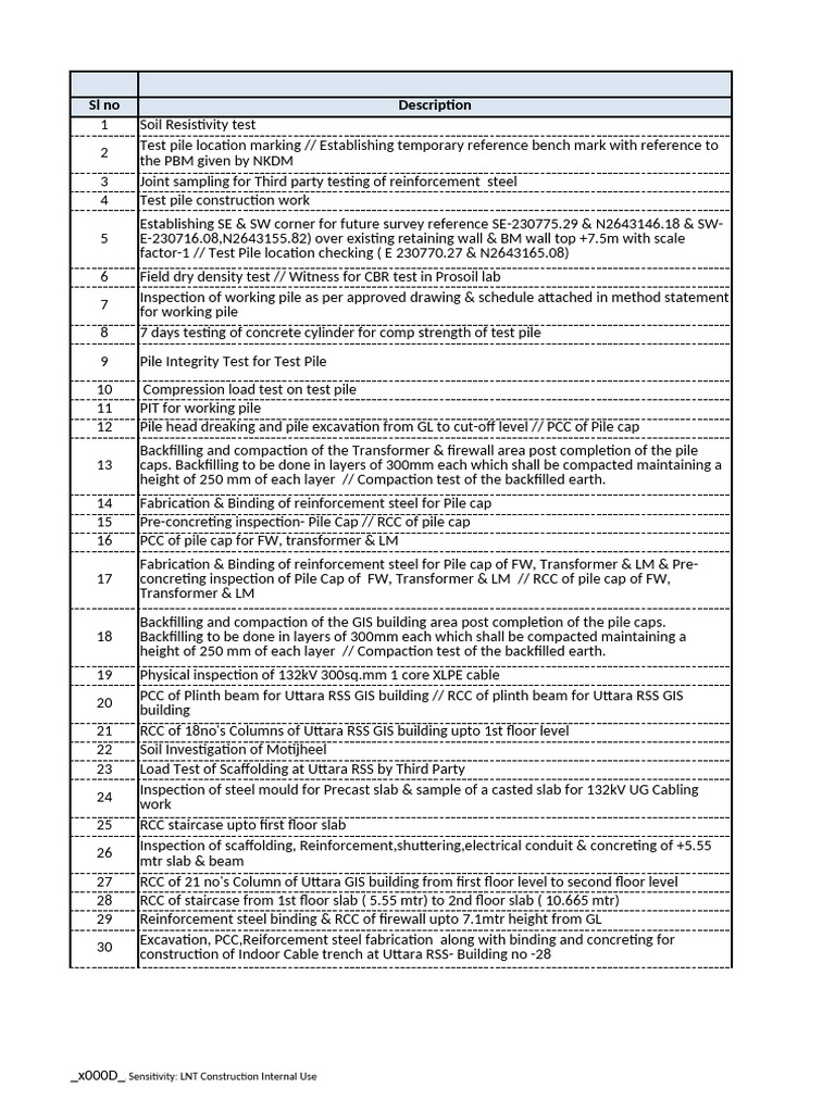 All RFI-Master Sheet | PDF | Deep Foundation | Wall