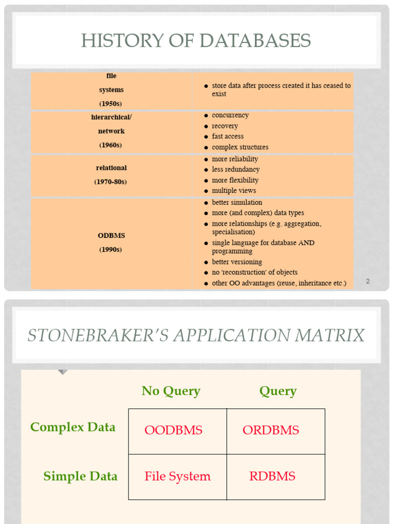 Object Oriented and Object Relational Databases, Logical and Web Databases-1-32 | PDF ...