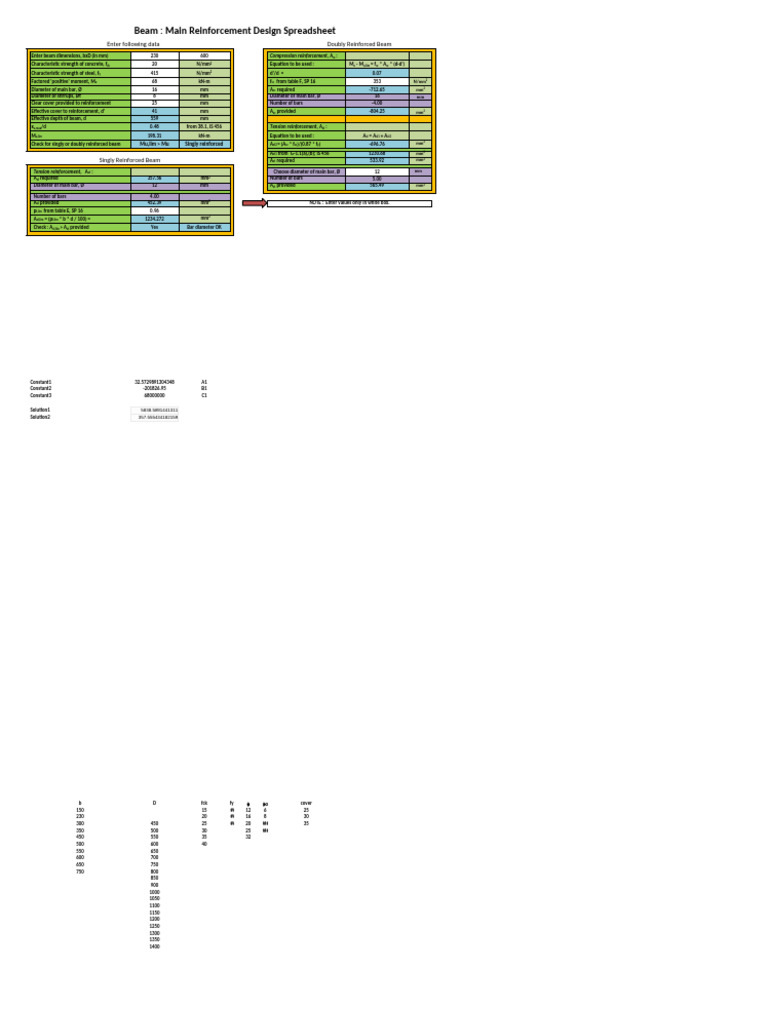 Beam Design Spreadsheet Overview | PDF | Beam (Structure) | Continuum ...