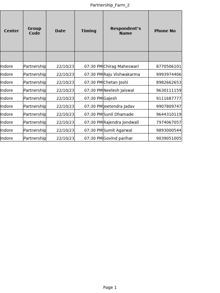 FGD - Project - Respondent Details Sheet - Indore - PVTLTD | PDF ...