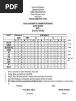 Sample of Learners' Output With Reflection Self-Assessment | PDF