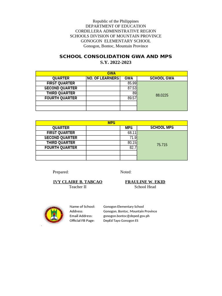 Gwa Consolidation Sy 2022-2023 | PDF